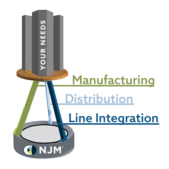 The NJM Packaging Three‑Pronged Model: A Total Solution for Pharma ...